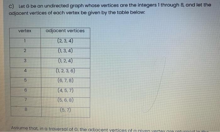 Solved c) Let G be an undirected graph whose vertices are | Chegg.com