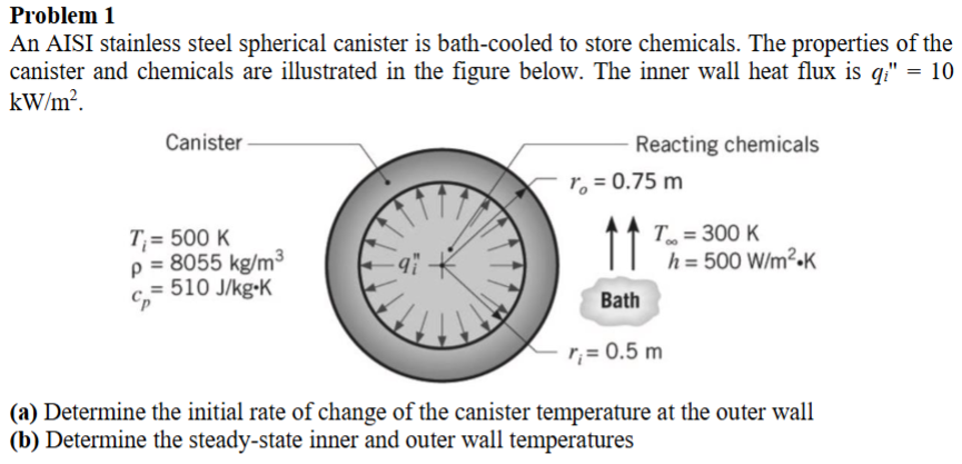 Solved Problem 1An AISI stainless steel spherical canister | Chegg.com