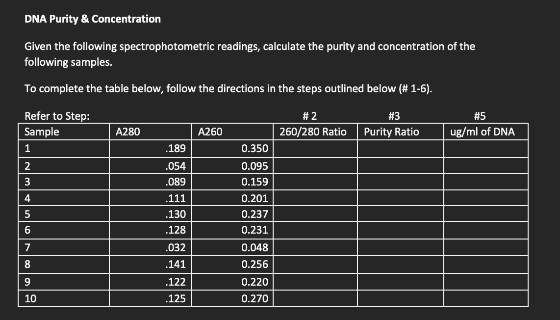 Solved DNA Purity & Concentration Given the following | Chegg.com