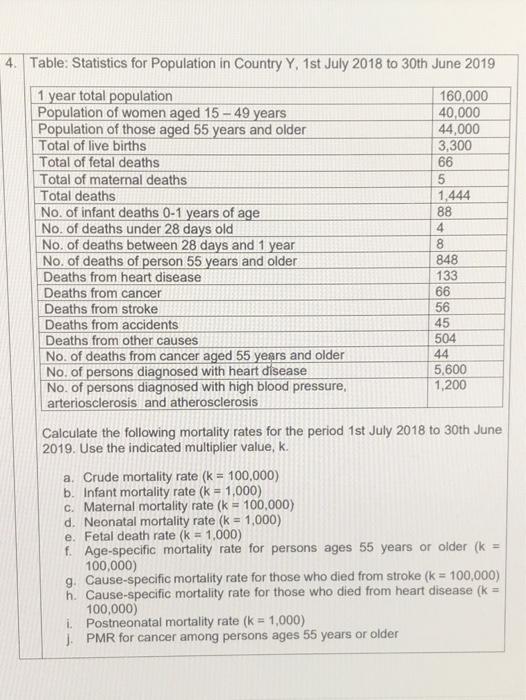 Solved 4 Table: Statistics for Population in Country Y. 1st | Chegg.com