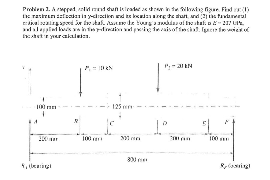 Solved Problem 2. ﻿A stepped, solid round shaft is loaded as | Chegg.com