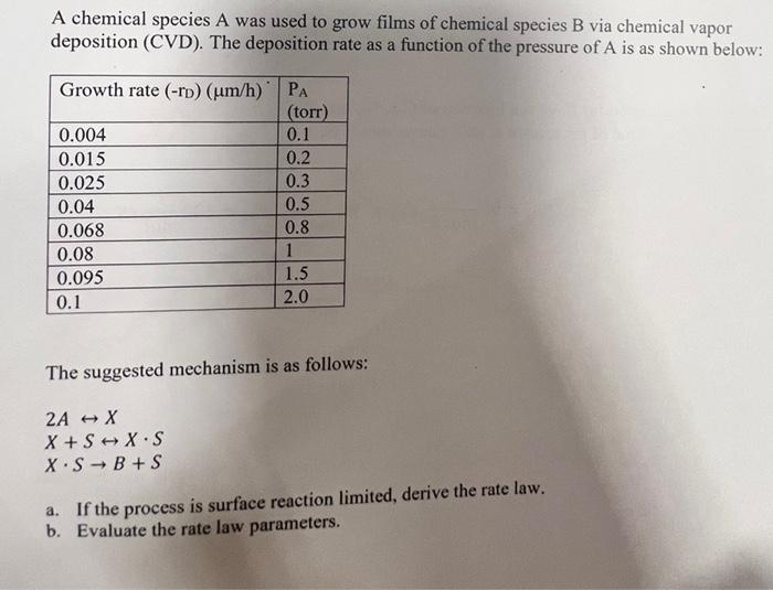 Solved A chemical species A was used to grow films of | Chegg.com