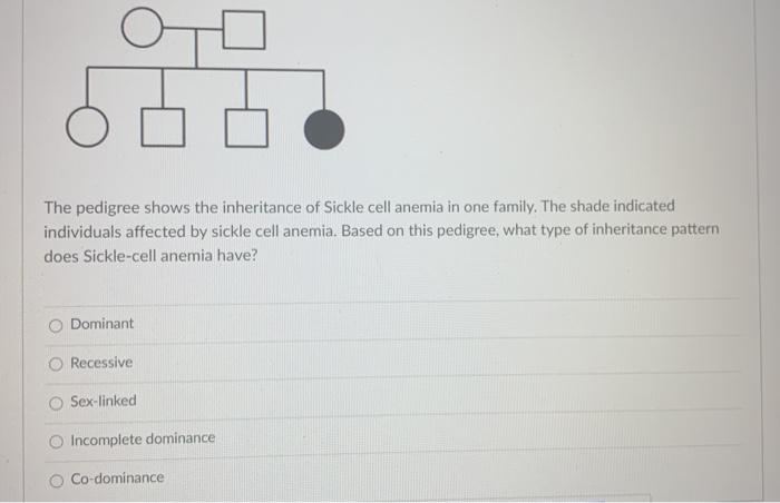 Solved The pedigree shows the inheritance of Sickle cell | Chegg.com