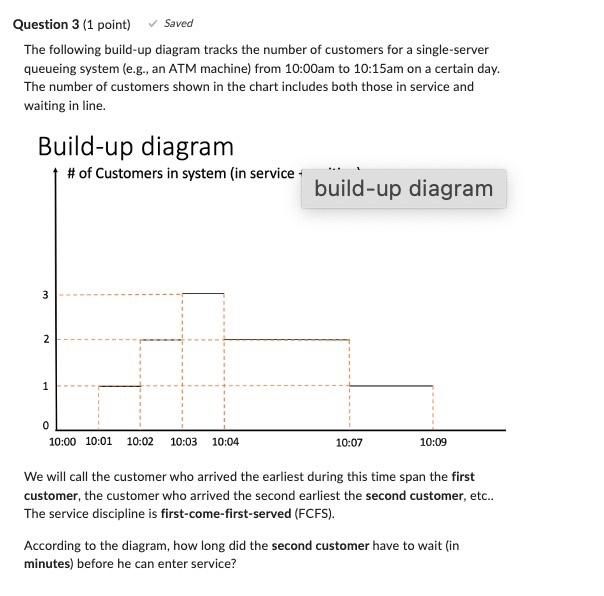 Solved The following build-up diagram tracks the number of | Chegg.com