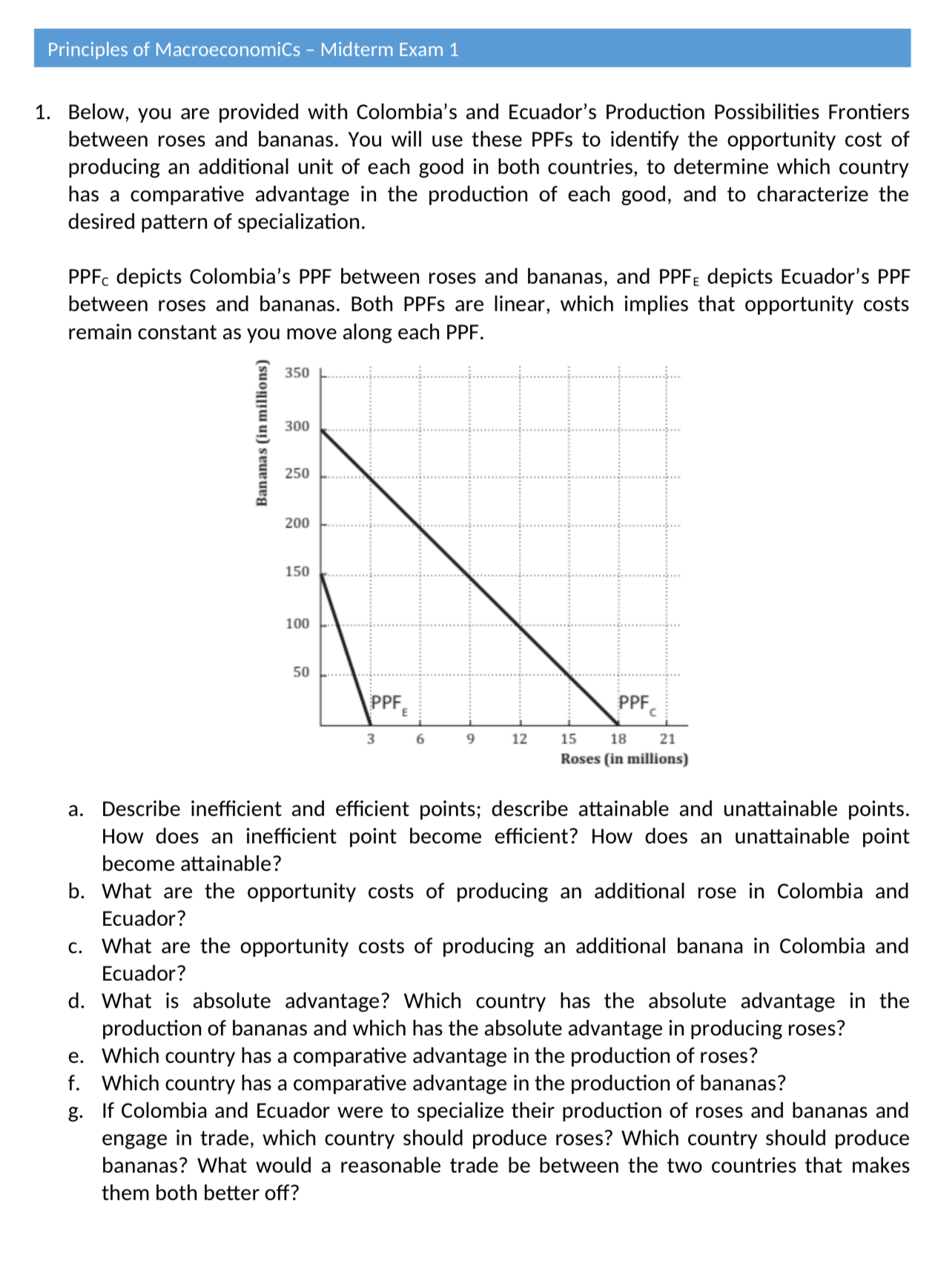 Solved How to solve Principles of MacroeconomiCs - ﻿Midterm | Chegg.com