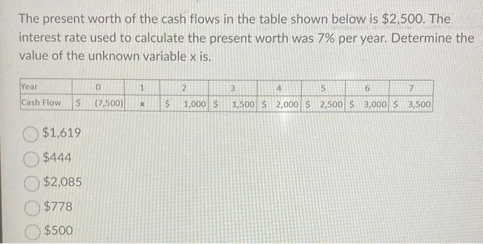 Solved The present worth of the cash flows in the table | Chegg.com