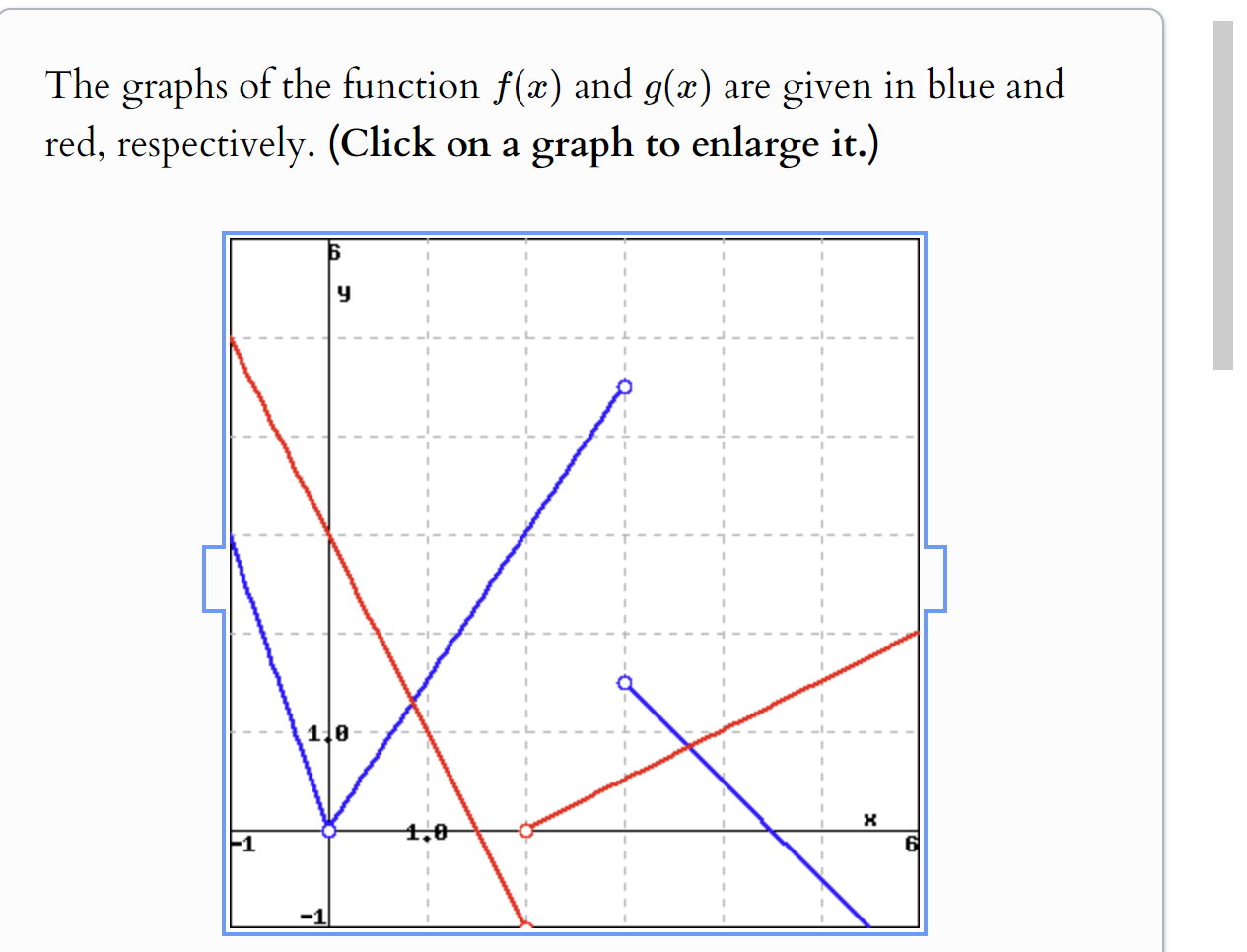 Solved The graphs of ﻿the function f(x) ﻿and g(x) ﻿are given | Chegg.com