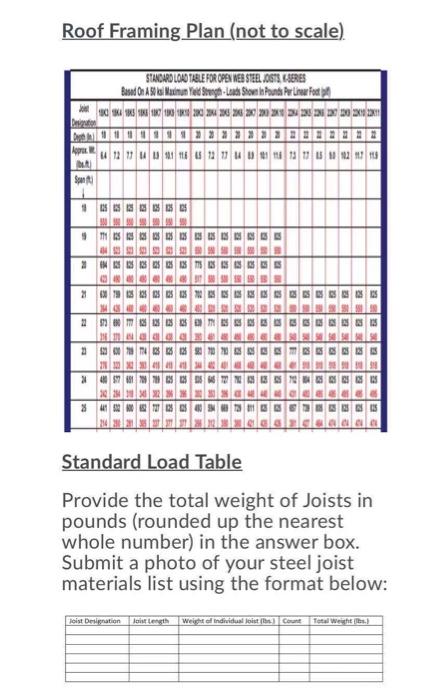Solved Question 4 (10 points) Using the roof-framing plan | Chegg.com