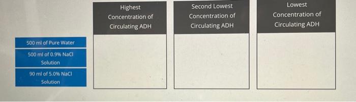 Solved \begin{tabular}{|c|} \hline 500ml of Pure Water \\ | Chegg.com
