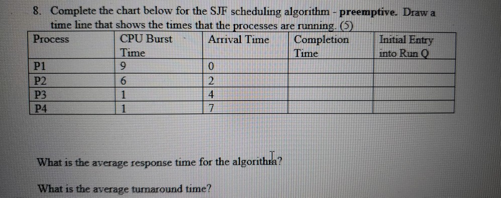 Solved 8. Complete the chart below for the SJF scheduling | Chegg.com