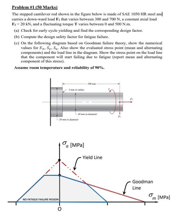 Solved Problem \#1 (50 Marks) The stepped cantilever rod | Chegg.com