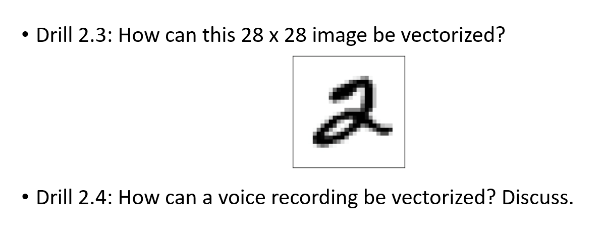 Solved Using Python:How can this 28×28 ﻿image be | Chegg.com