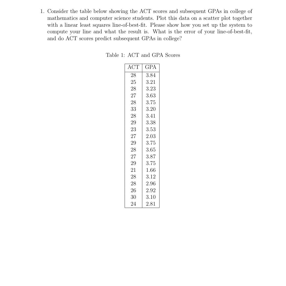 Solved Consider the table below showing the ACT scores and | Chegg.com