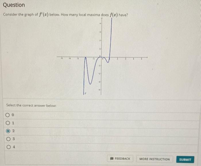 Solved Consider the graph of f′(x) below. How many local | Chegg.com