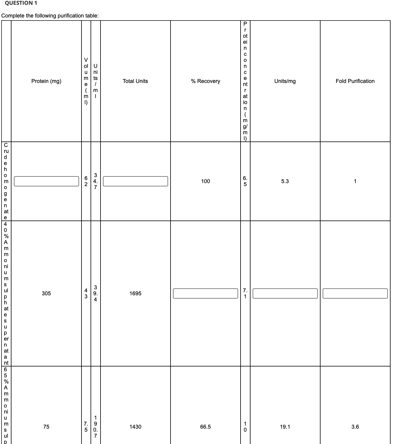 Complete the following purification table:QUESTION | Chegg.com
