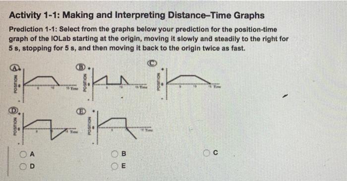 Solved Activity 1-1: Making and Interpreting Distance-Time | Chegg.com