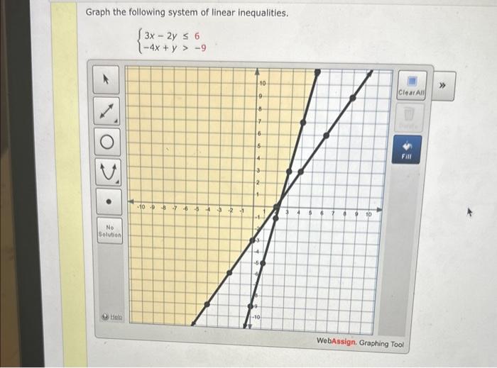 Solved Graph the following system of linear inequalities. | Chegg.com
