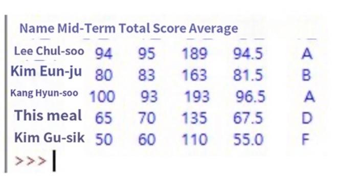 Solved 1.Enter student scores - 5 students' names, midterm | Chegg.com