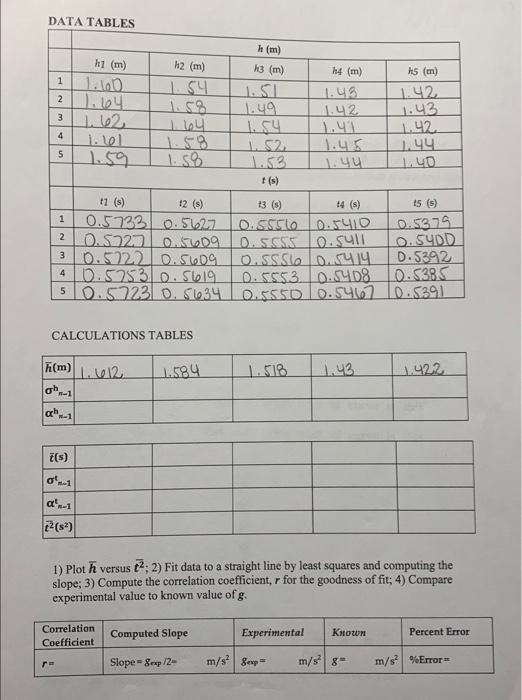 Solved PHYS 2110 GENERAL PHYSICS I LABORATORY Free Falling | Chegg.com