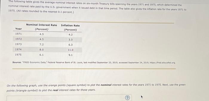 Solved The following table gives the average nominal | Chegg.com