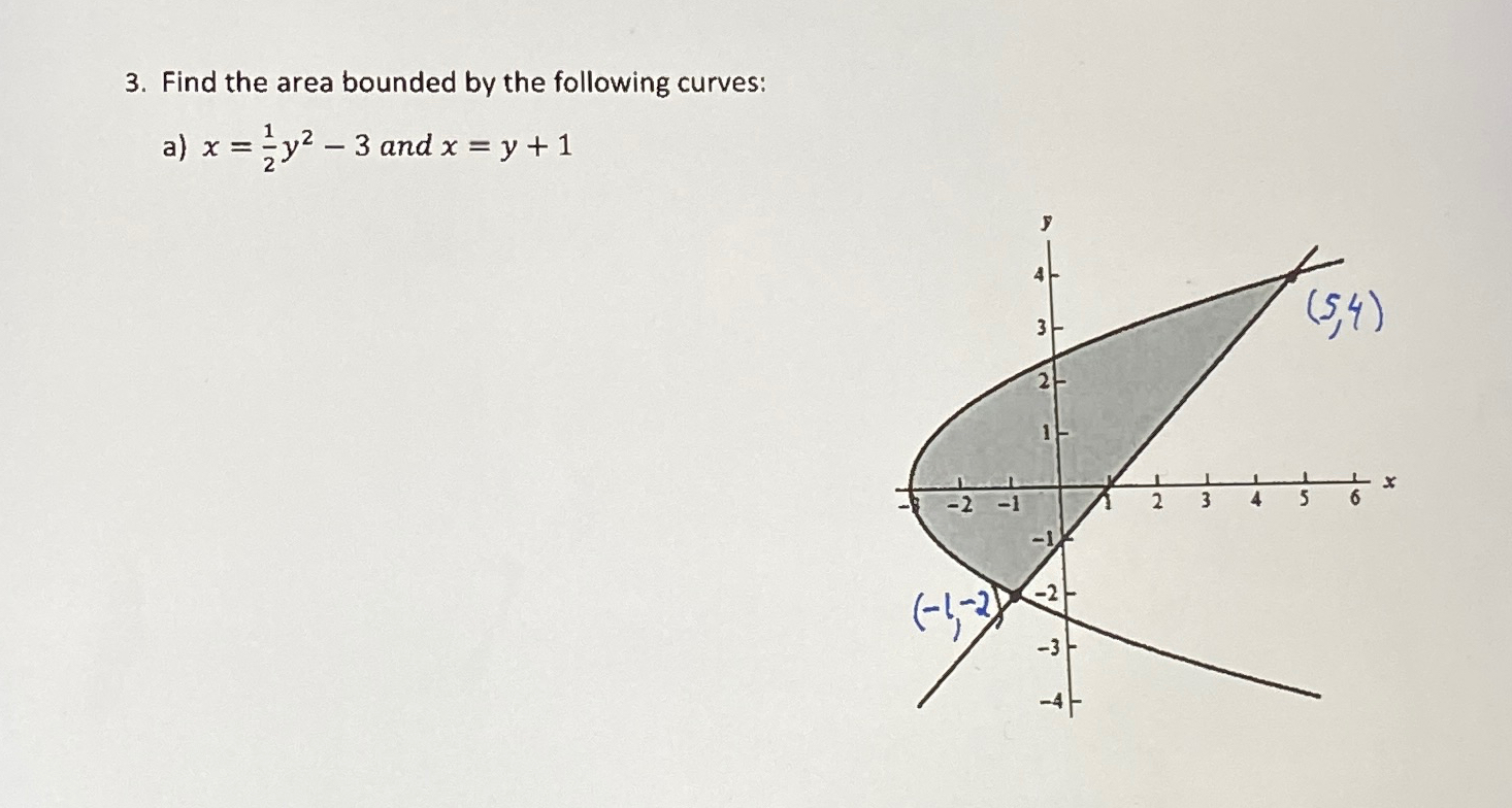 Solved Find the area bounded by the following | Chegg.com