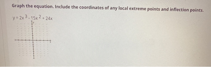 Solved Graph the equation. Include the coordinates of any | Chegg.com