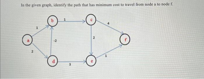 Solved Traverse the tree below and list the order of listing | Chegg.com