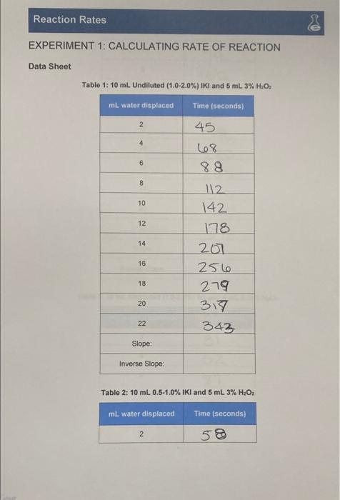 Solved Reaction Rates c0 EXPERIMENT 1: CALCULATING RATE OF | Chegg.com