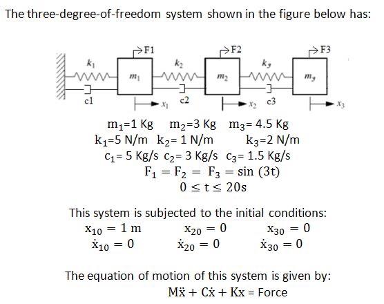 Solved The three-degree-of-freedom system shown in the | Chegg.com