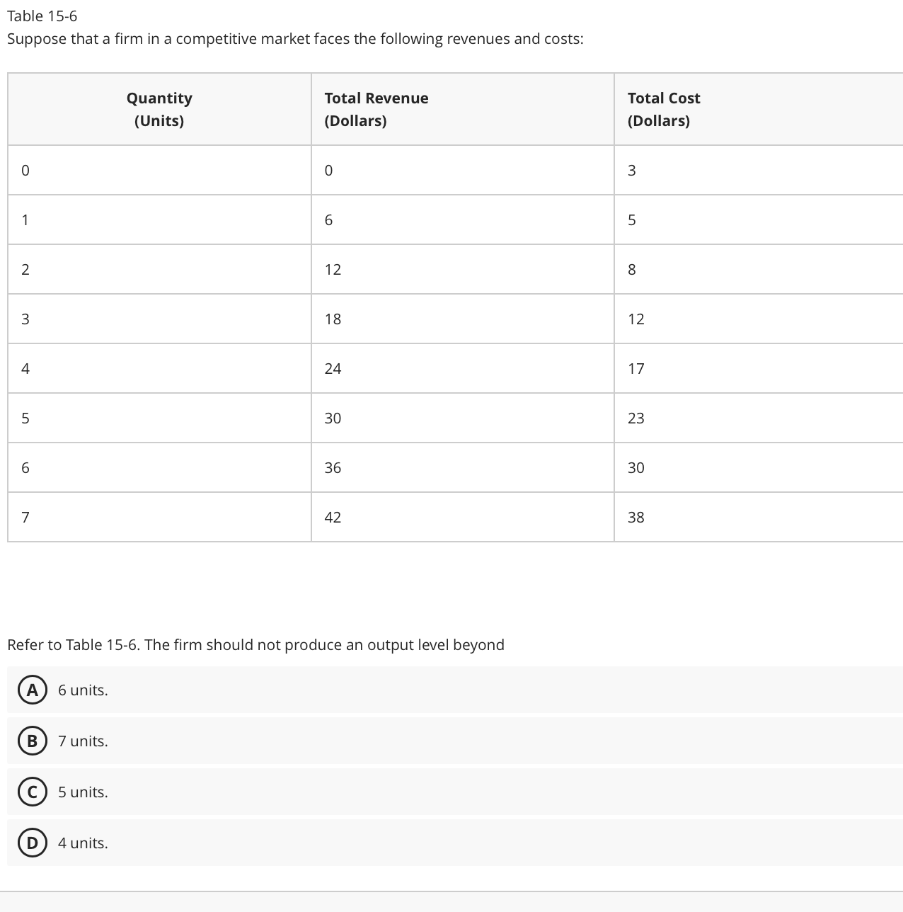 Solved Table 15-6Suppose that a firm in ﻿a competitive | Chegg.com