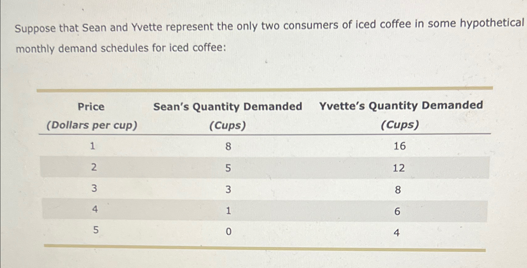 Solved Suppose that Sean and Yvette represent the only two | Chegg.com