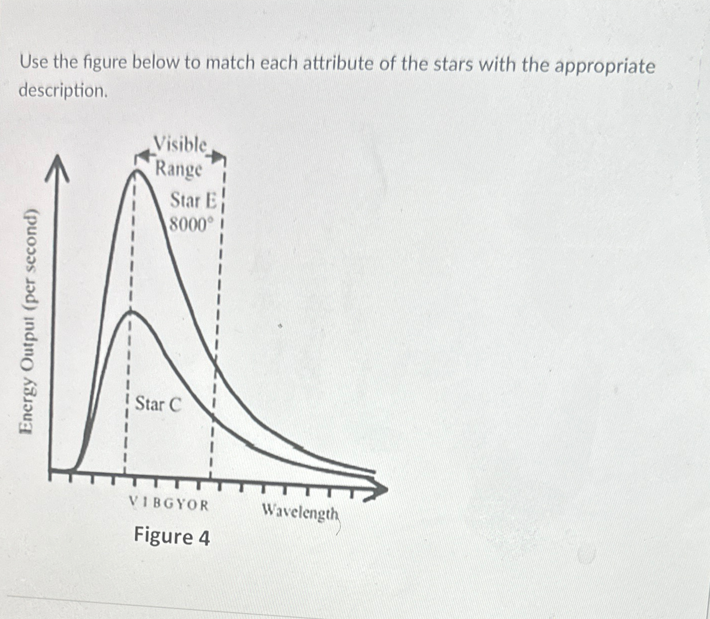Solved Use the figure below to match each attribute of the | Chegg.com