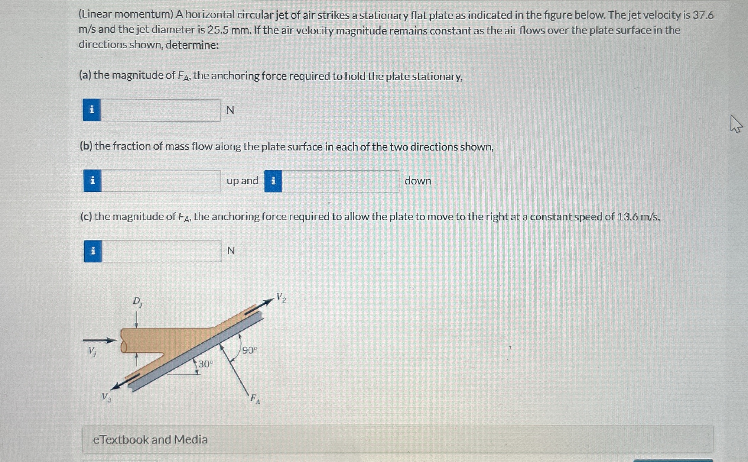 Solved (Linear momentum) ﻿A horizontal circular jet of air | Chegg.com