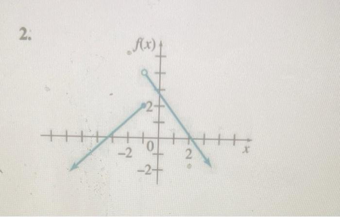 Solved 2.In Exercises 1-6, find all values x=a where the | Chegg.com