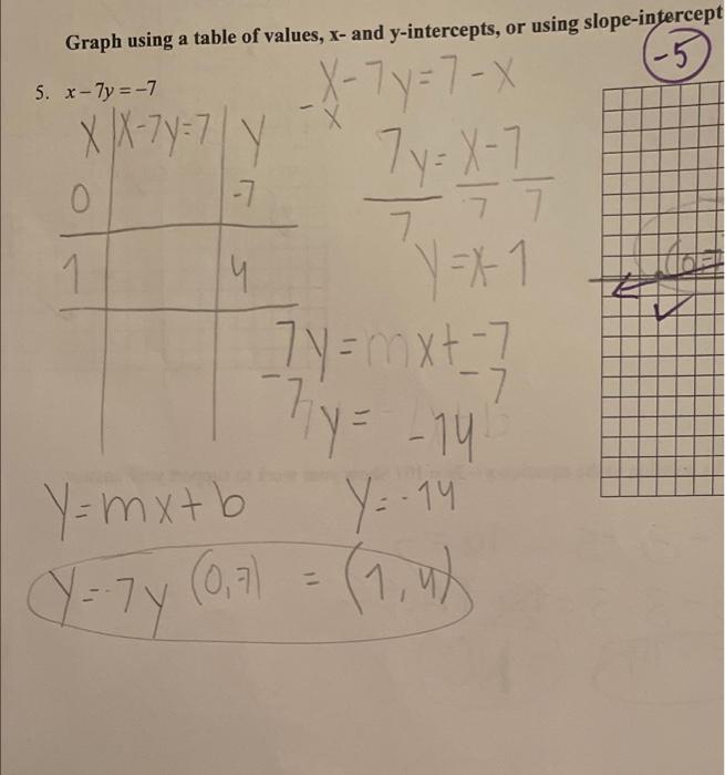 Solved Graph using a table of values, r- and y-intercepts, | Chegg.com