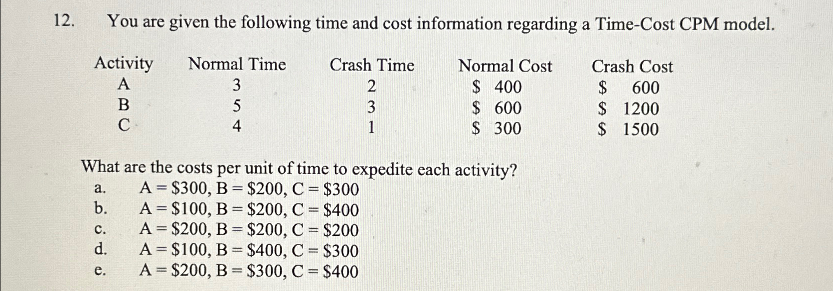 Solved You are given the following time and cost information | Chegg.com