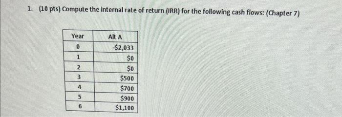 Solved 1. ( 10pts ) Compute the internal rate of return | Chegg.com