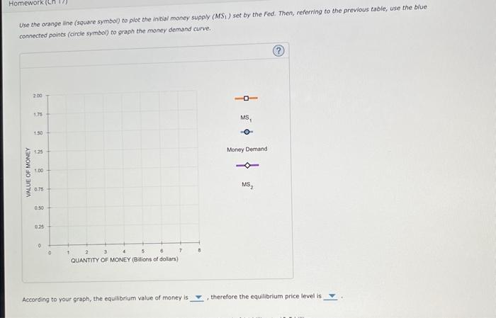 Solved The following table gives the quantity of money | Chegg.com