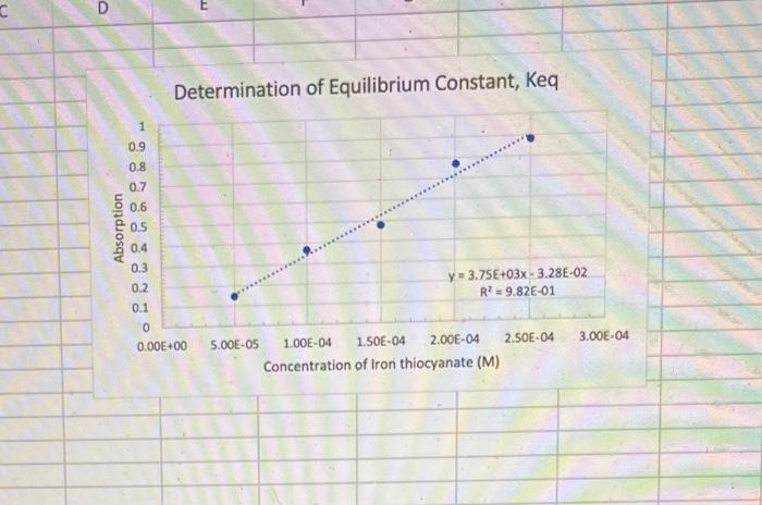 Solved Can somebody please show me how to calculate Keq for | Chegg.com