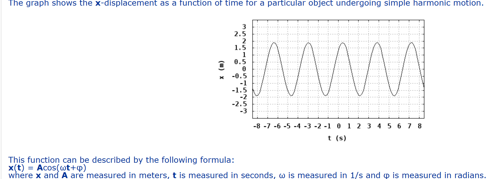 Solved The Graph Shows The X Displacement As A Function Of 