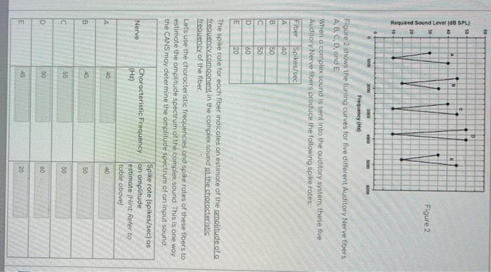 I believe the "spike rate as an amplitude estimateL" | Chegg.com