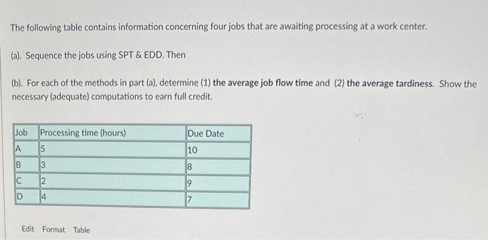 Solved The following table contains information concerning | Chegg.com