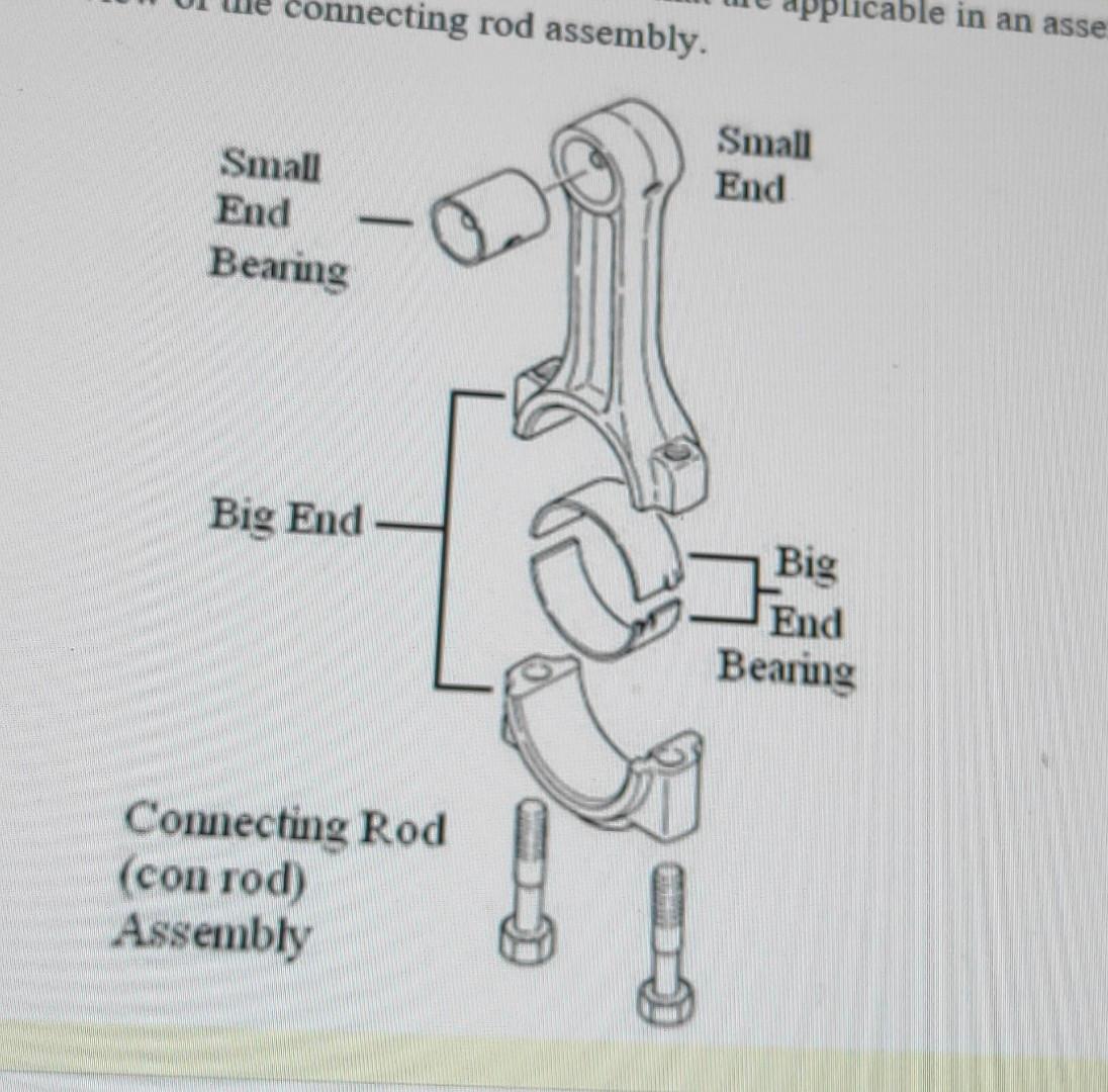 Con Rod Small End Bearing Offer Store | www.oceanproperty.co.th