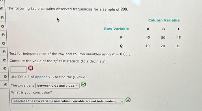Solved The following table contains observed frequencies for | Chegg.com