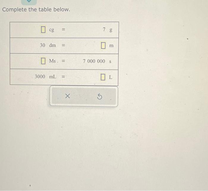 Solved Complete the table below. | Chegg.com