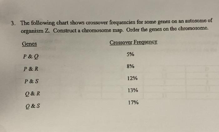 Solved Gene Mapping 1. The crossover frequency between genes | Chegg.com