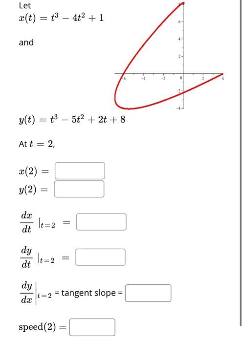 Solved Let x(t)=t3−4t2+1 and y(t)=t3−5t2+2t+8 At t=2, | Chegg.com