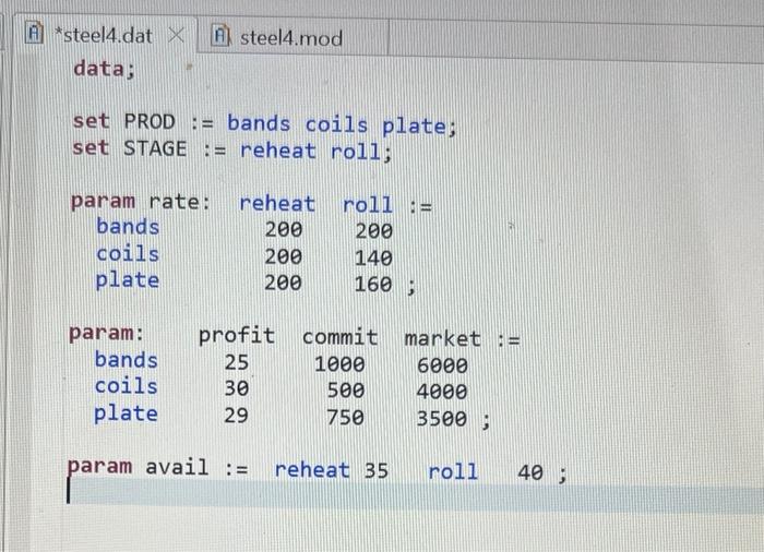 AMPL coding help. I need help with finding the | Chegg.com