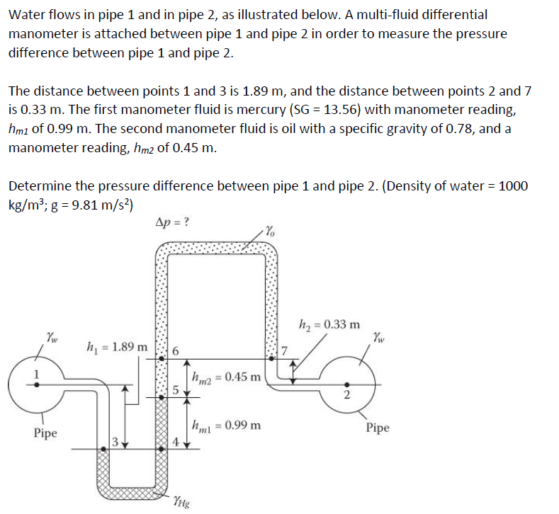 Solved Water flows in pipe 1 ﻿and in pipe 2, ﻿as illustrated | Chegg.com