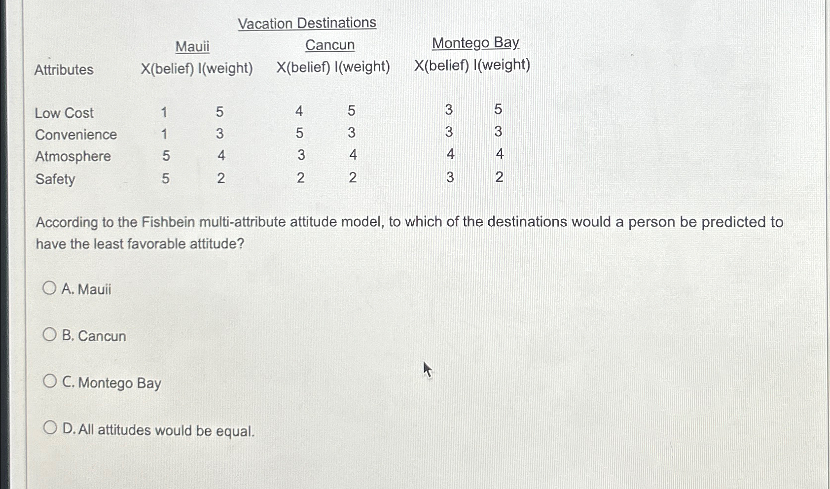 Solved Vacation DestinationsMauiiX(belief) | Chegg.com